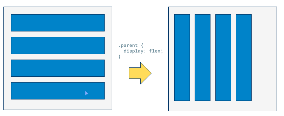 Responsive web design tutorial