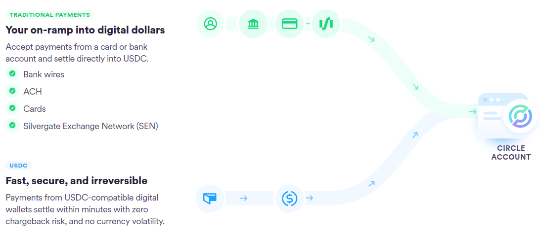 Circle Payment - Tổng quan về Circle Payment