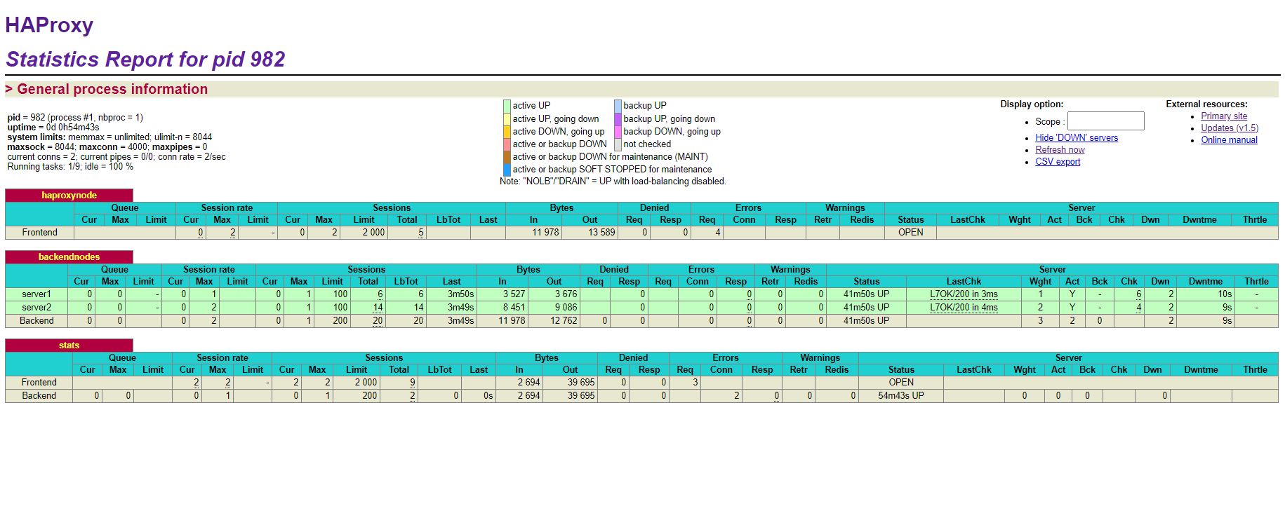Tìm hiểu về Load balancing server với HAproxy