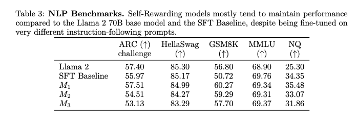 [LLM - Paper reading] Self-Rewarding Language Models - Tìm hiểu cách ...