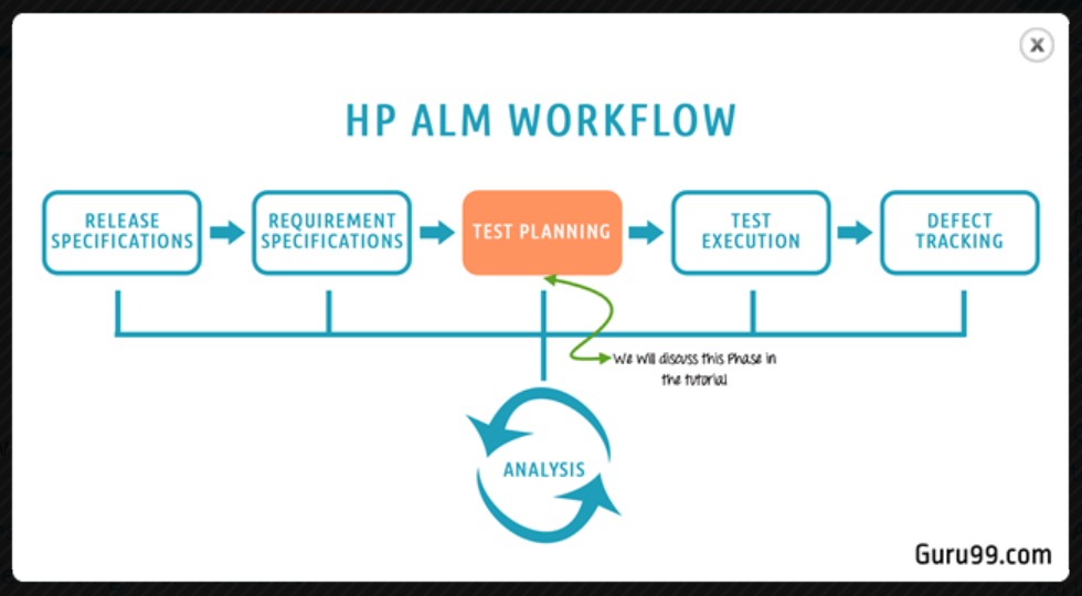 Test Plan Module in HP ALM (Quality Center) Tutorial