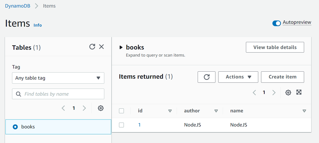 Serverless Series Golang Bài 3 Integrate Aws Lambda With Dynamodb For Data Persistence