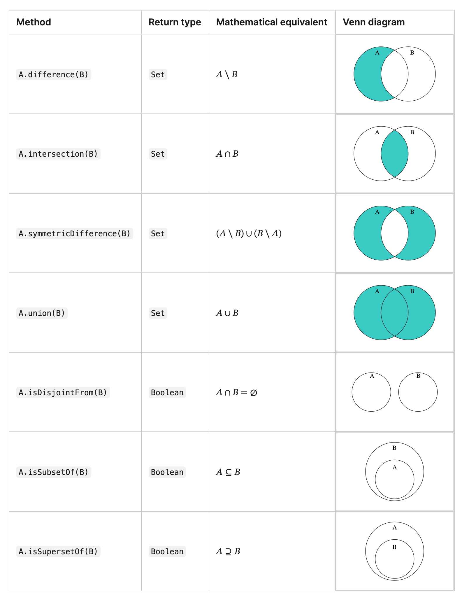 JavaScript Map and Set - Viblo