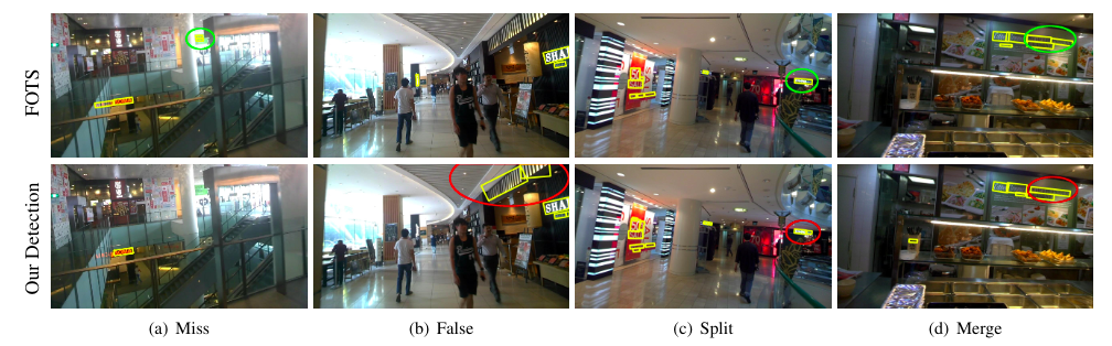 [Text Spotting] FOTS: Fast Oriented Text Spotting with a Unified Network