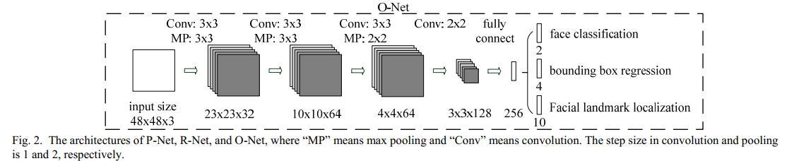 Nhận diện khuôn mặt với mạng MTCNN và FaceNet (Phần 1)