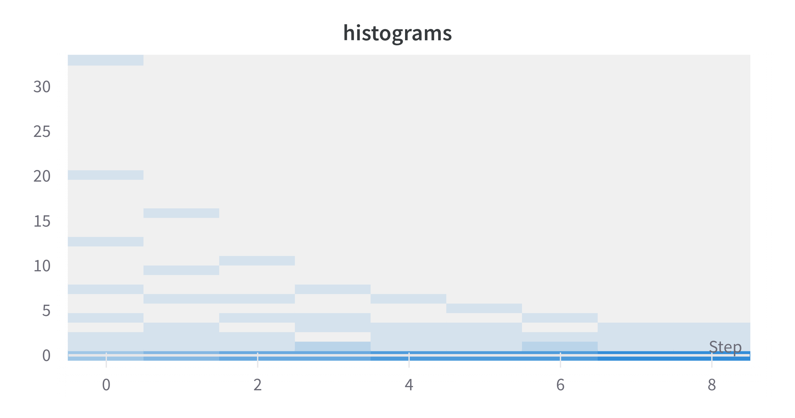 Tất tần tật về WanDB (P1)