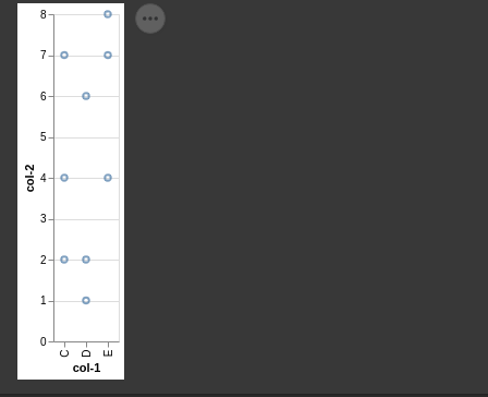 Visualize data với Altair trong Python