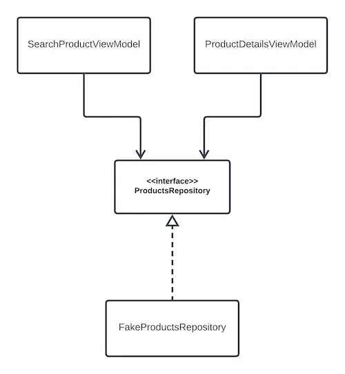 Scaling Android Architecture #1: Động não đơn giản hơn với Class Diagram