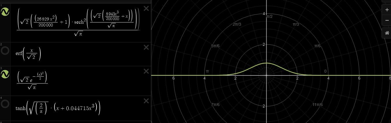 Khám phá activation function Gelu(Transformers)