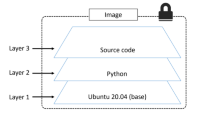 Cấu trúc, thành phần & tính năng của Docker