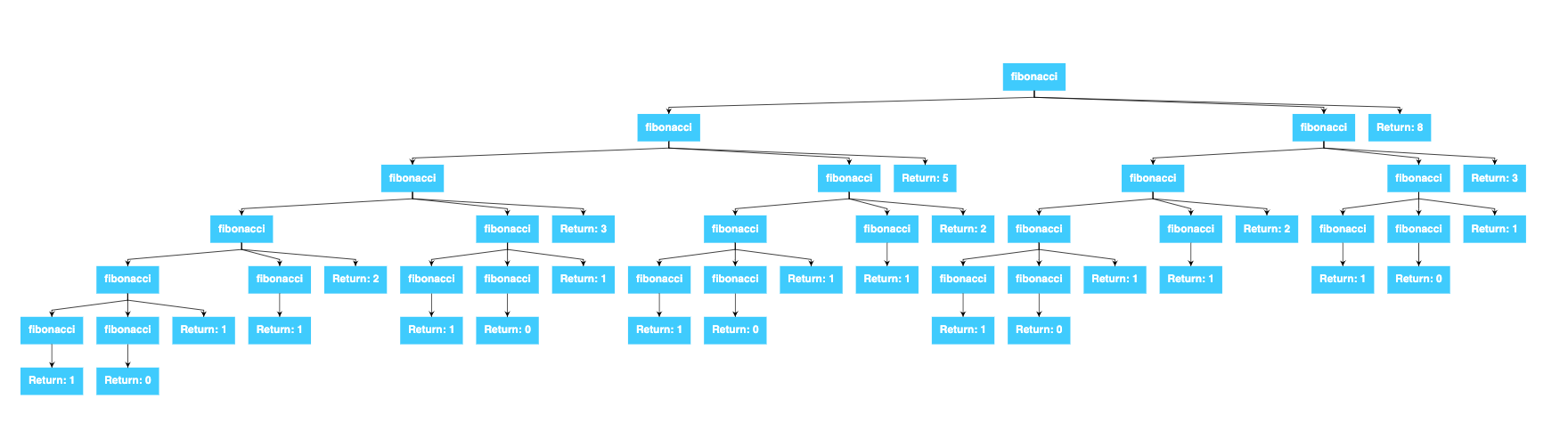 TracePoint trong Ruby