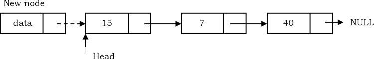 Chương 3: LINKED LISTS - 2. Singly Linked Lists