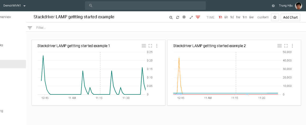 STACKDRIVER - GETTING STARTED
