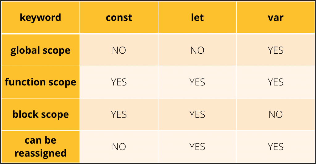 The Visual Guide To Javascript Variable Definitions And Scope 7353