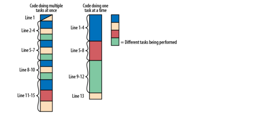 Tìm hiểu cách để làm code "clean" hơn (Phần 3)