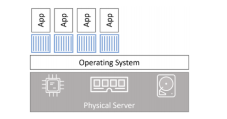 Cấu trúc, thành phần & tính năng của Docker