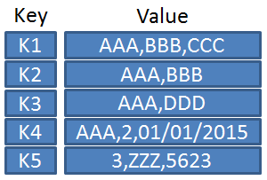 Sự khác nhau giữa Key-value stores (S3, redis, dynamodb) vs Document databases (mongodb)