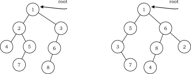 Chương 6: TREES - 4.Lý thuyết và bài tập về Generic Trees