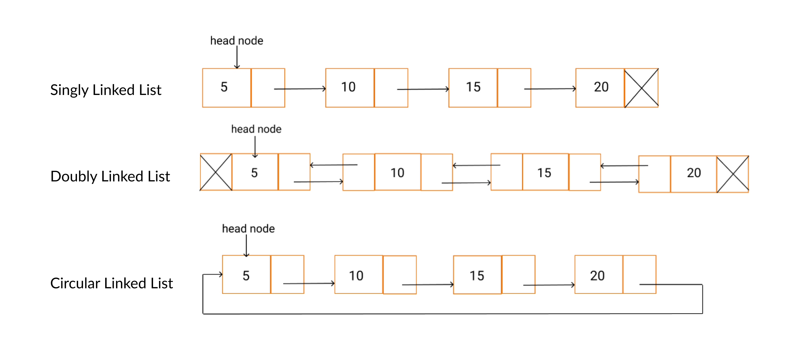 Cấu Trúc Dữ Liệu Yếu Lược: Những Gì Mọi Developer Cần Biết