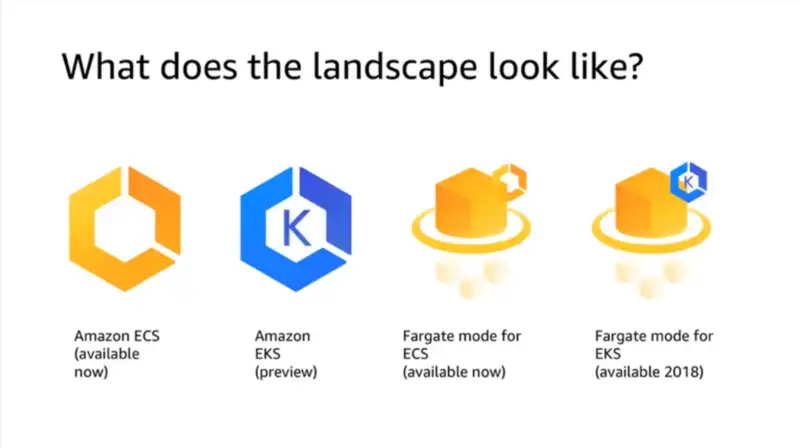 AWS Certified Solutions Architect Professional - Compute - Containers ...