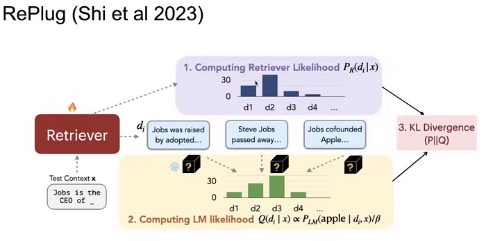 RAG 2.0: Một số kỹ thuật được đề cập để cải thiện thêm về RAG