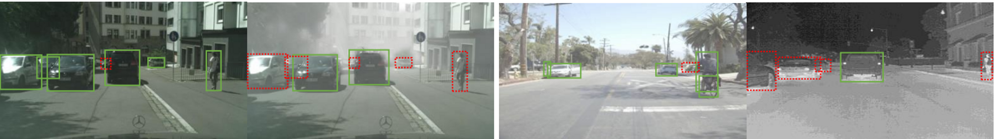 Tổng Quan Unsupervised Domain Adaptation For Object Detection