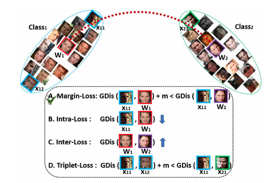 [Paper explained] Some Face Recognition Approaches: Facenet, ArcFace ...