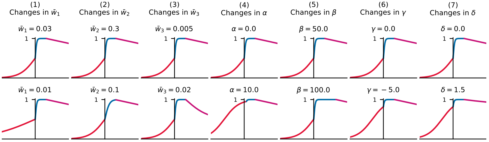 [Paper Explained] Triple-Sigmoid Activation Function for Deep Open-Set ...