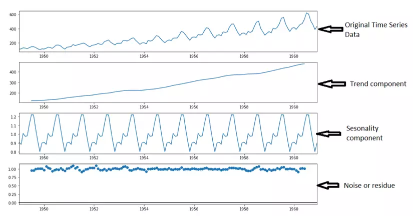 GitHub - NgAQuoc/Time-Series-Forecasting-with-Prophet