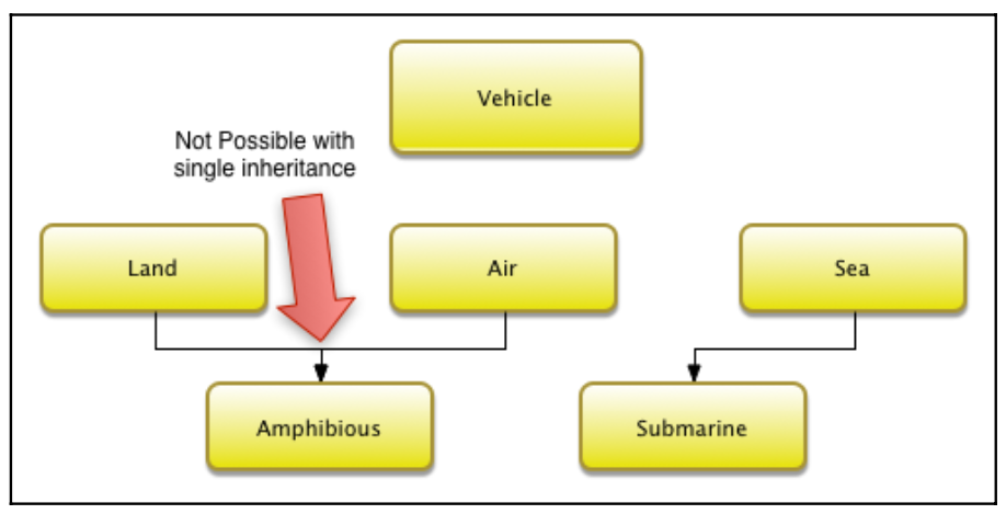 Chương 5 Object oriented programming