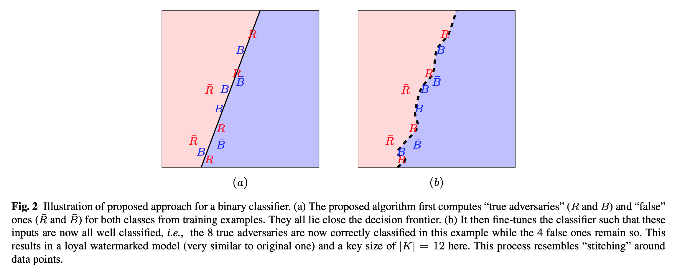[B5'] Adversarial Frontier Stitching for Remote Neural Network Watermarking