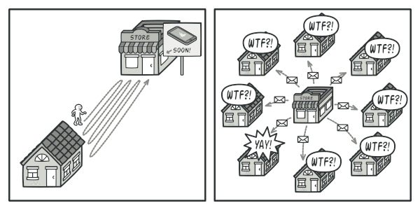 Observer Design Pattern Trong Javascript: Hiểu Một Cách Dễ Dàng Cùng ...