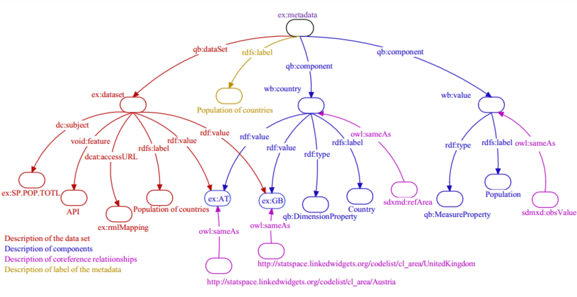 Tổng quan về Database SQl và NoSQL - AI Design - Thiết kế web theo yêu ...