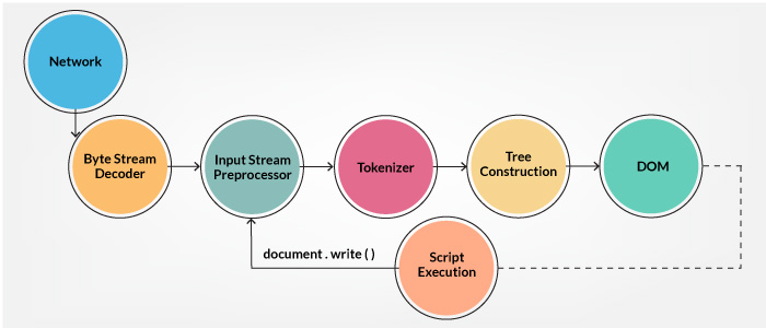 CSS parsing trong Browser rendering engine