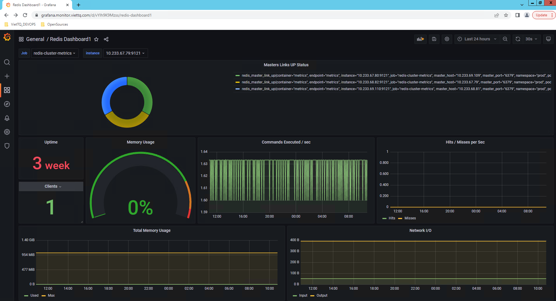 [K8S] Phần 9 - Tối ưu hóa cấu hình Prometheus dùng Service Monitor - Viblo