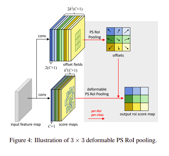 Sơ Lược Về Deformable Convolution Networks 1414