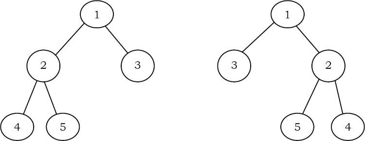 Chương 6: TREES - 3.Binary Trees: Problems & Solutions(27-40)