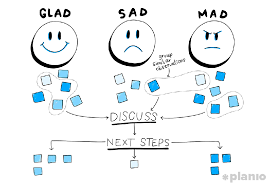[PMStarter] Họp Retrospective với phương pháp Mad Sad Glad