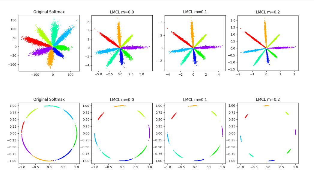[Paper explained] Face Recognition: Facenet, ArcFace, CosFace