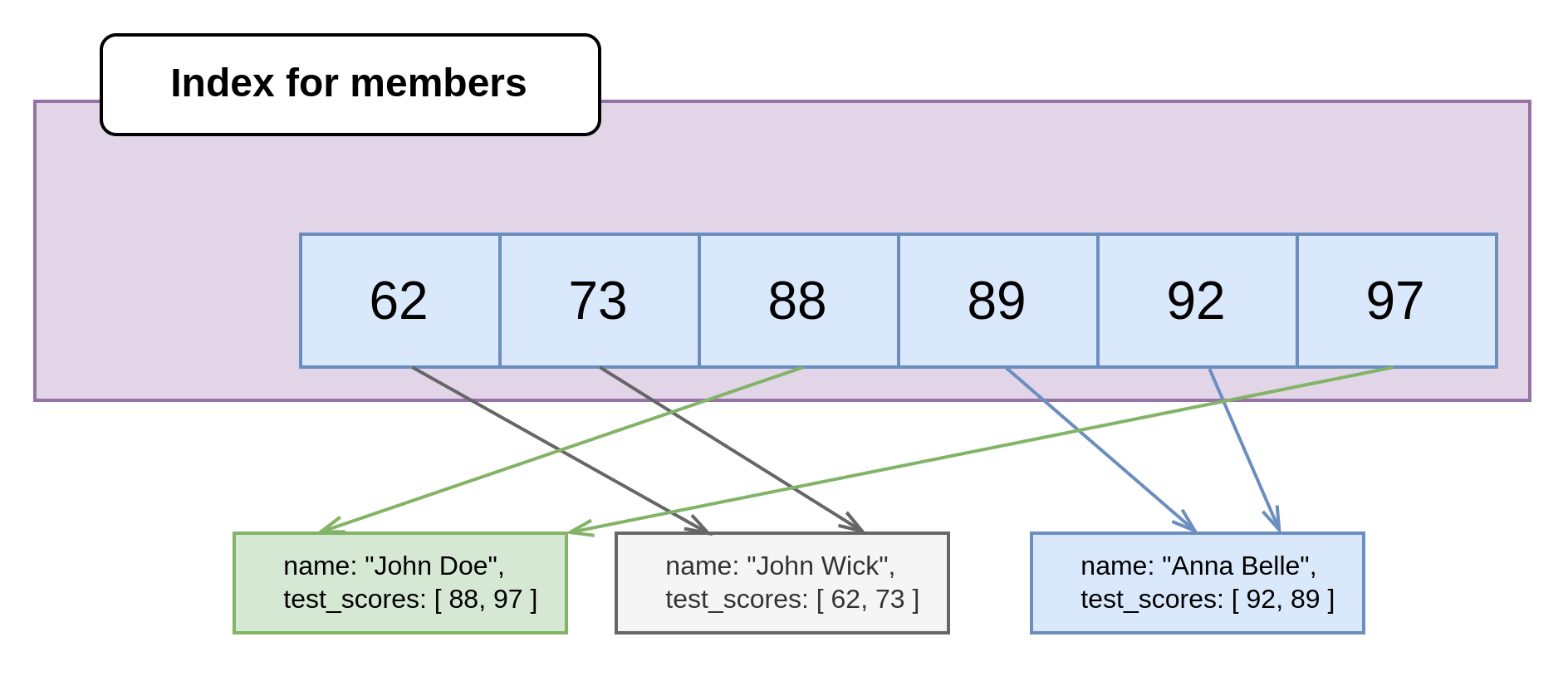 NestJS - Phần 10: Indexes trong MongoDB 📑 - Viblo