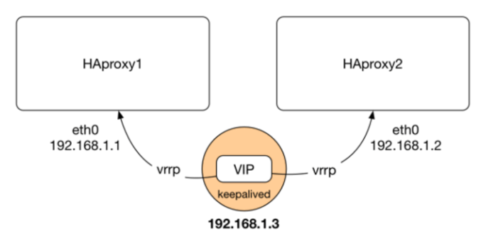 [System design] - Keepalived High Availability - AI Design - Thiết kế ...