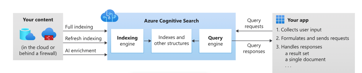 Tổng quan Search Engine và Vector Database [Part 1]