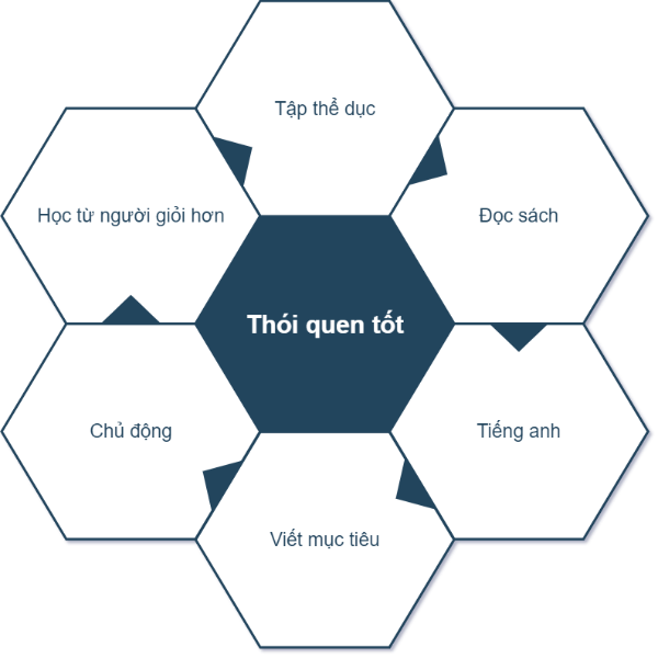 Jasper Nguyen - Viblo