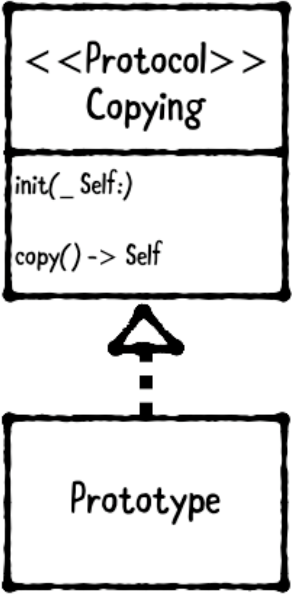 Design Pattern: Prototype Pattern