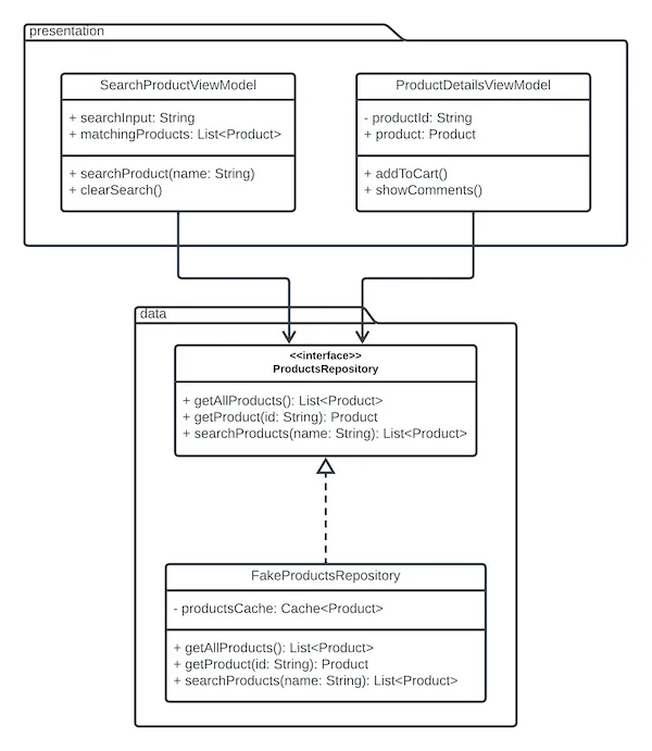 Scaling Android Architecture #1: Động não đơn giản hơn với Class Diagram