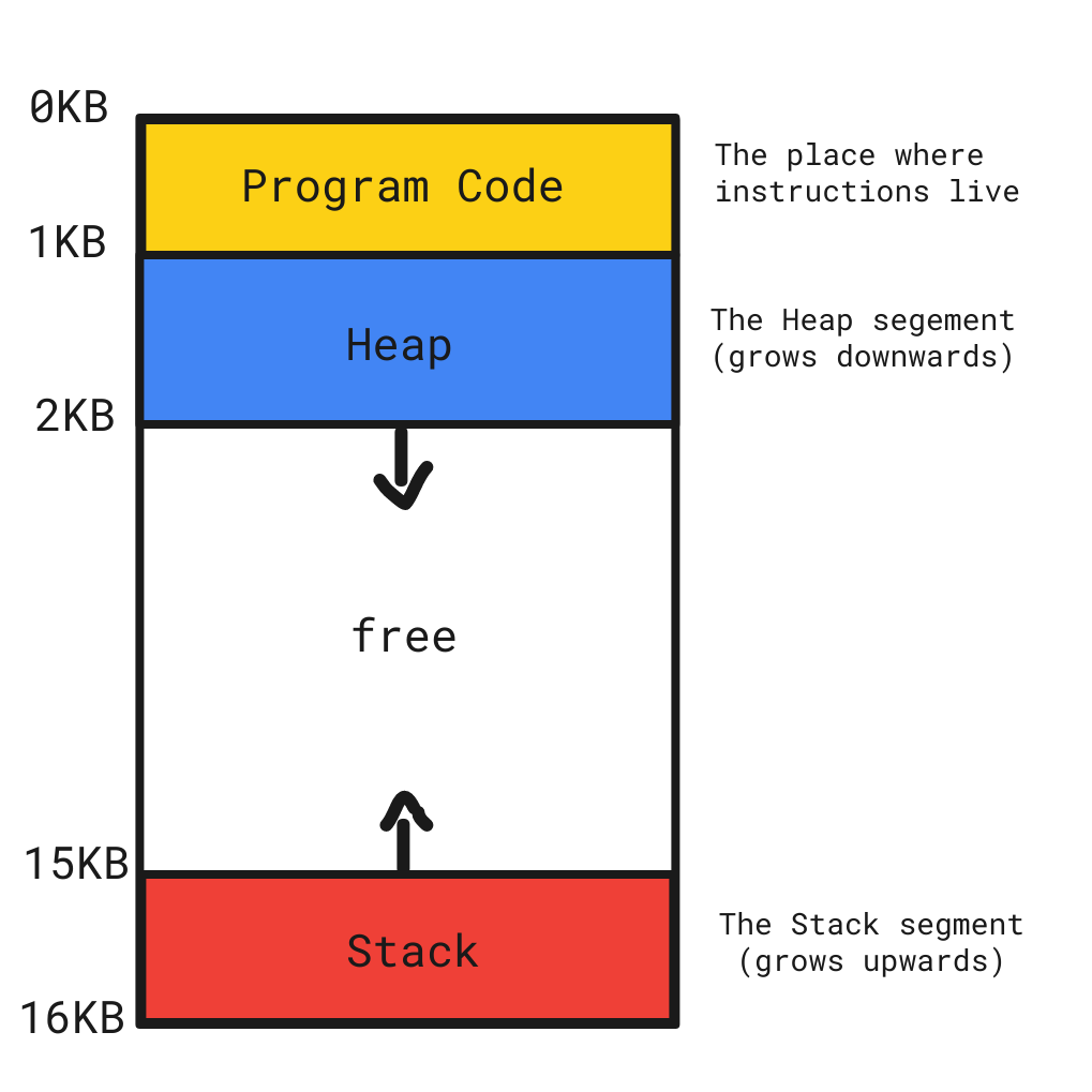 Cấu Trúc Dữ Liệu Yếu Lược: Những Gì Mọi Developer Cần Biết