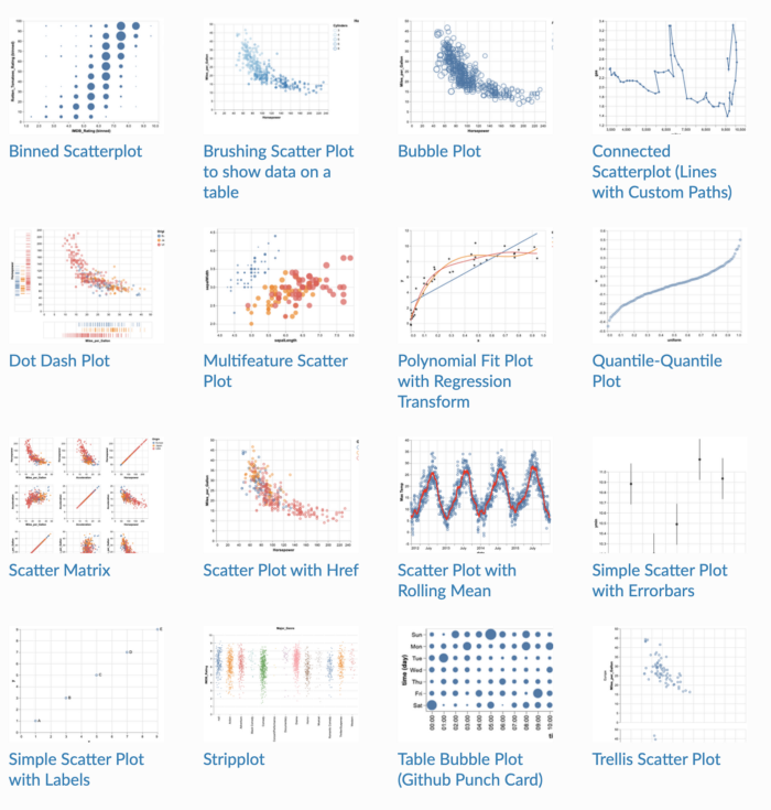 Visualize data với Altair trong Python
