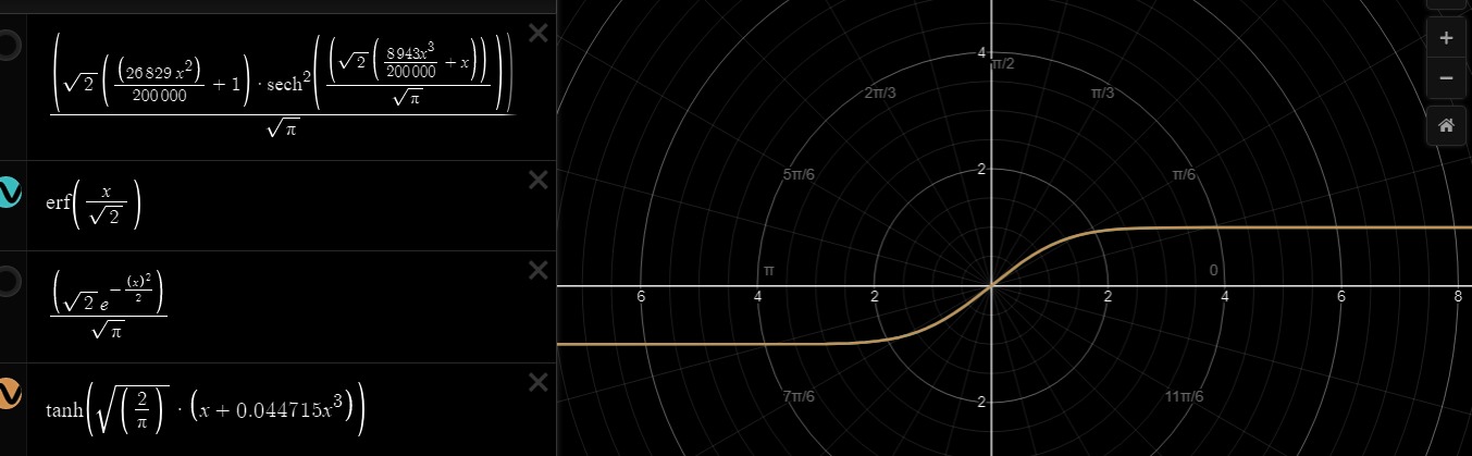 Khám phá activation function Gelu(Transformers)