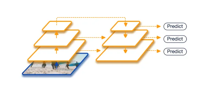 Tổng quan về Super-resolution và các bài toán Object Detection