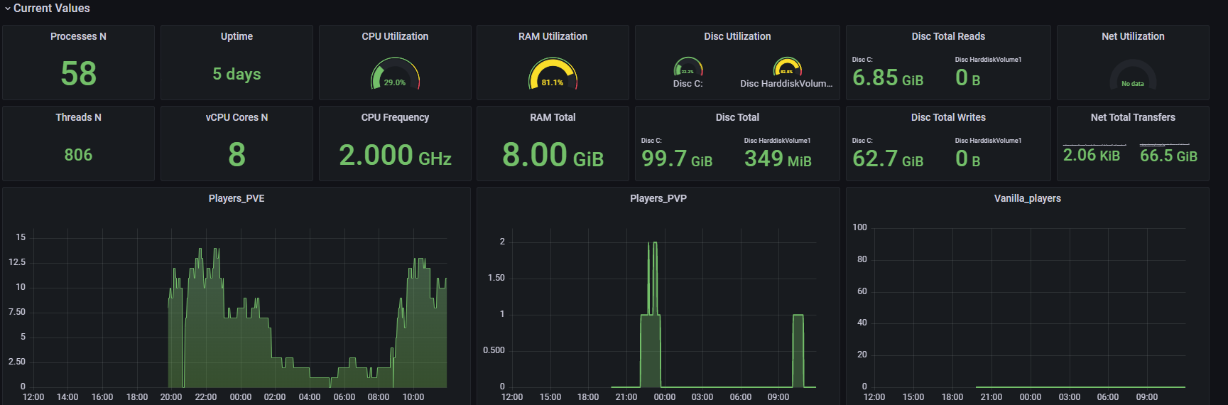Giám sát mọi thứ với Python Exporter cho Prometheus - Viblo